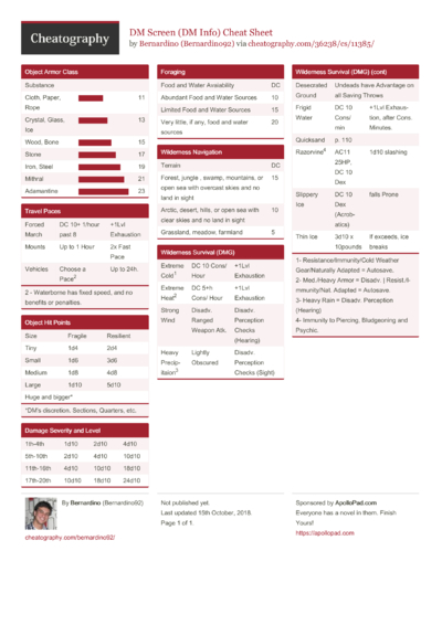 62 Rpg Cheat Sheets - Cheatography.com: Cheat Sheets For Every Occasion