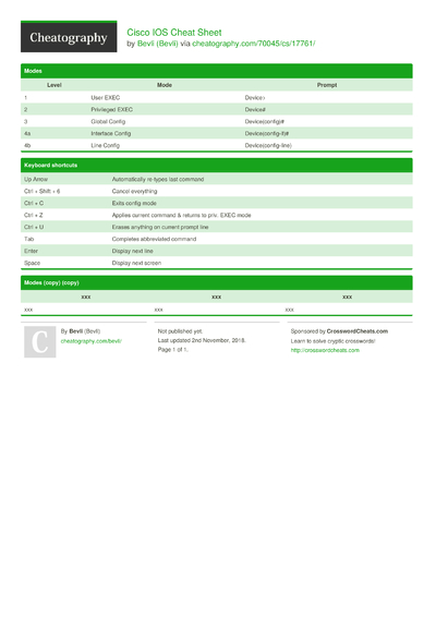 62 Cisco Cheat Sheets - Cheatography.com: Cheat Sheets For Every Occasion