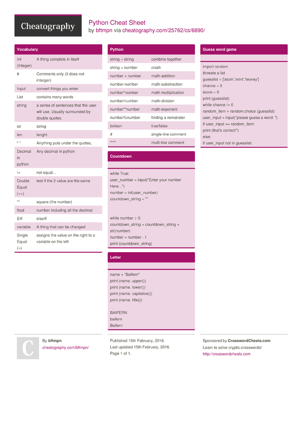 Python Cheat Sheet By Bftmpn - Download Free From Cheatography 