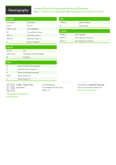 1072 Software Cheat Sheets - Cheatography.com: Cheat Sheets For Every ...