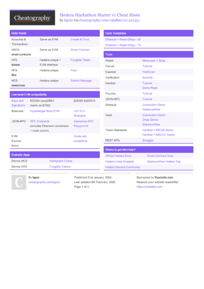 Python cheat sheet Kim Cheat Sheet by Kim_m - Download free from ...