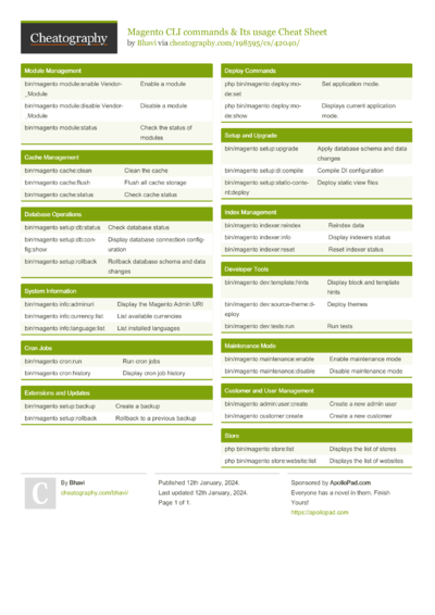 CMPSC 200 Exam II Cheat Sheet by xsgirl99 - Download free from Cheatography - Cheatography.com ...
