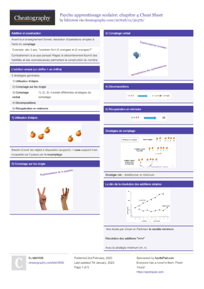 277 Psychology Cheat Sheets - Cheatography.com: Cheat Sheets For Every ...