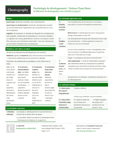 280 Psychology Cheat Sheets - Cheatography.com: Cheat Sheets For Every ...