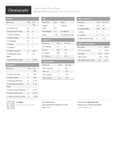 156 Games Cheat Sheets - Cheatography.com: Cheat Sheets For Every Occasion