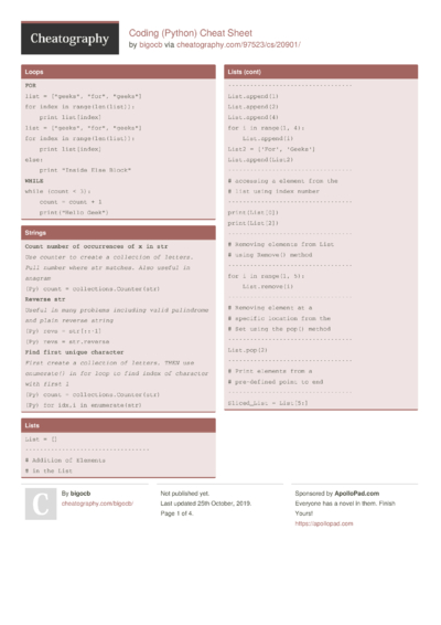 2658 Programming Cheat Sheets - Cheatography.com: Cheat Sheets For ...