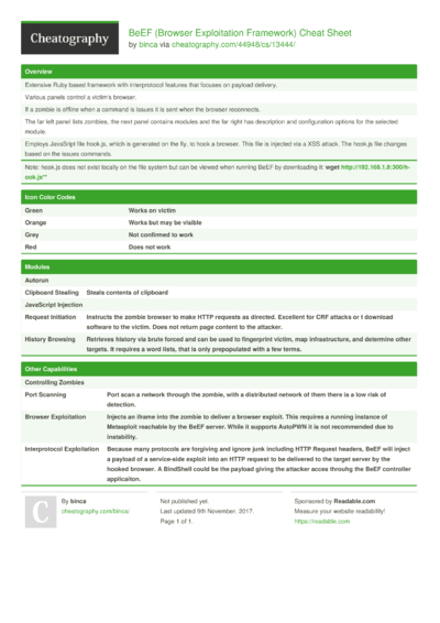 3 Beef Cheat Sheets - Cheatography.com: Cheat Sheets For Every Occasion