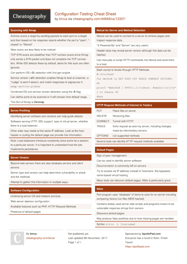 Configuration Testing Cheat Sheet by binca - Download free from ...