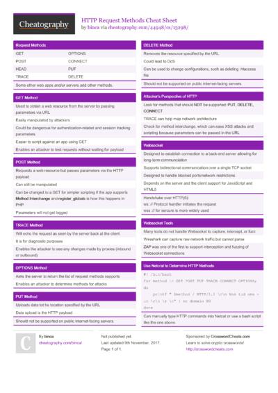 27 Methods Cheat Sheets - Cheatography.com: Cheat Sheets For Every Occasion