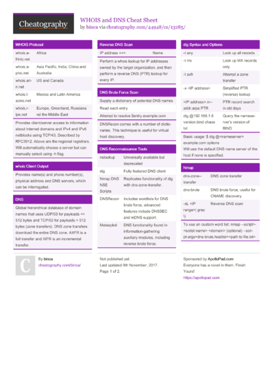 9 Osint Cheat Sheets - Cheatography.com: Cheat Sheets For Every Occasion