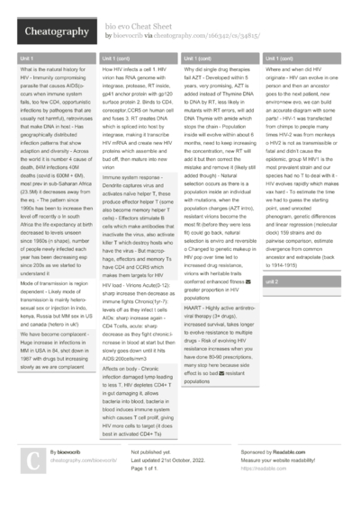 2451 Education Cheat Sheets - Cheatography.com: Cheat Sheets For Every ...