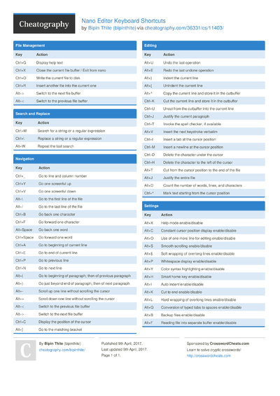 vim tpope/vim-surround Cheat Sheet by mutanclan - Download free from ... vim tpope/vim-surround Cheat Sheet by mutanclan - Download free from ...