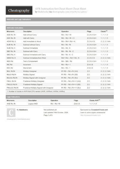 28 Assembly Cheat Sheets - Cheatography.com: Cheat Sheets For Every ...