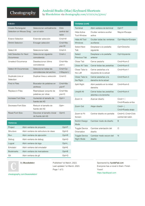 Android Studio (Mac) Keyboard Shortcuts by Blueskeleton - Download free ...