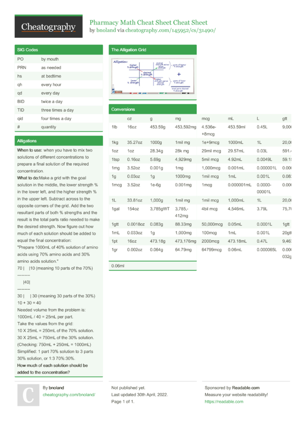 Pharmacy Math Cheat Sheet Cheat Sheet By Bnoland Download Free From 