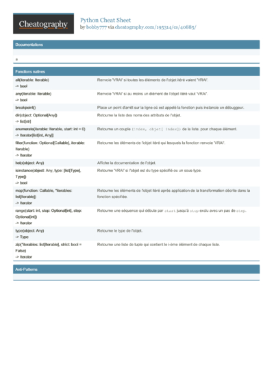 2677 Programming Cheat Sheets - Cheatography.com: Cheat Sheets For ...