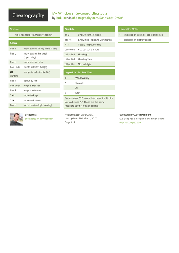 My Windows Keyboard Shortcuts by bobkitz - Download free from ...