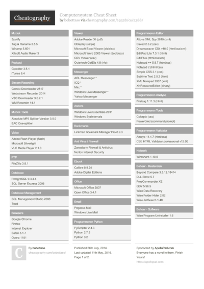 Cheat Sheets Matching "adobe" - Cheatography.com: Cheat Sheets For ...