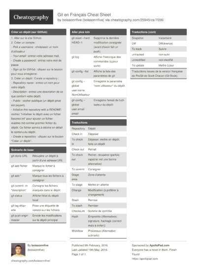 190 Git Cheat Sheets Cheat Sheets For Every Occasion 4432