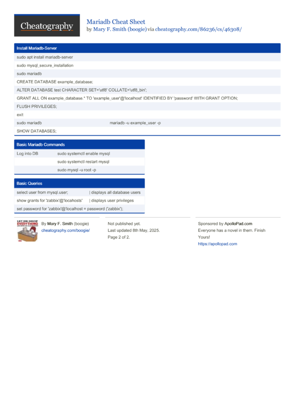 Mariadb Cheat Sheet by boogie - Download free from Cheatography ...