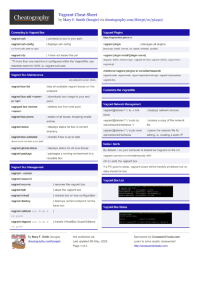 986 Software Cheat Sheets - Cheatography.com: Cheat Sheets For Every Occasion