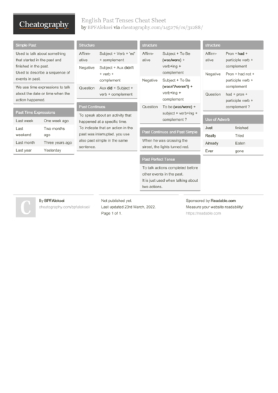23 Tenses Cheat Sheets - Cheatography.com: Cheat Sheets For Every Occasion