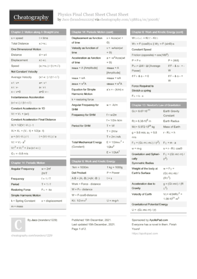 Physics MidTerm 1 Cheat Sheet by brandenz1229 - Download free from ...