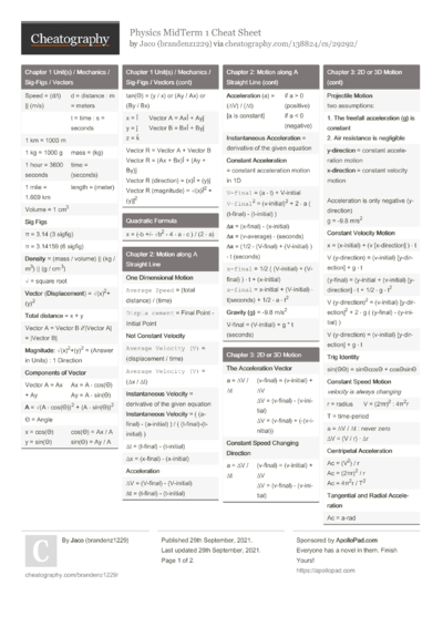 119 Physics Cheat Sheets - Cheatography.com: Cheat Sheets For Every ...