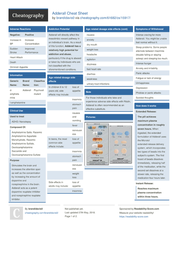 Adderall Cheat Sheet by brandidavis0 - Download free from Cheatography ...