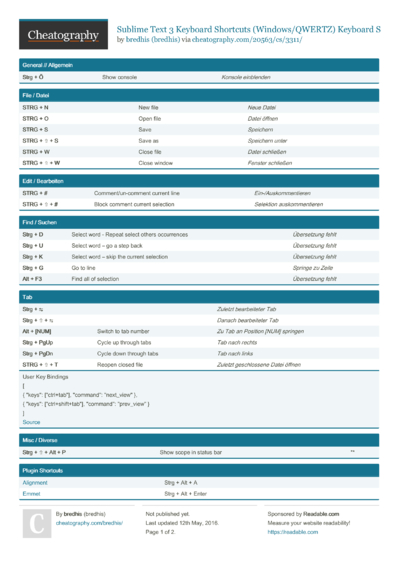 10 Sublimetext Cheat Sheets - Cheatography.com: Cheat Sheets For Every ...