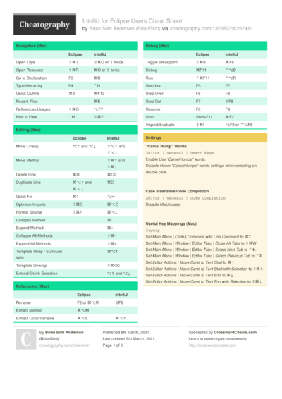 Cheat Sheets from March, 2021 - Cheatography.com: Cheat Sheets For ...