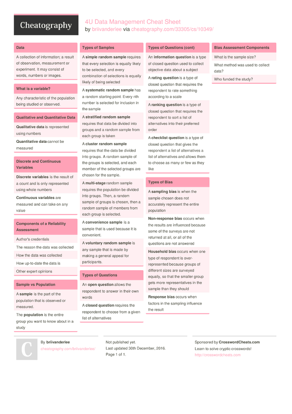 4U Data Management Cheat Sheet by briivanderlee - Download free from ...