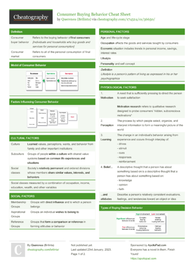 52 Marketing Cheat Sheets - Cheatography.com: Cheat Sheets For Every ...