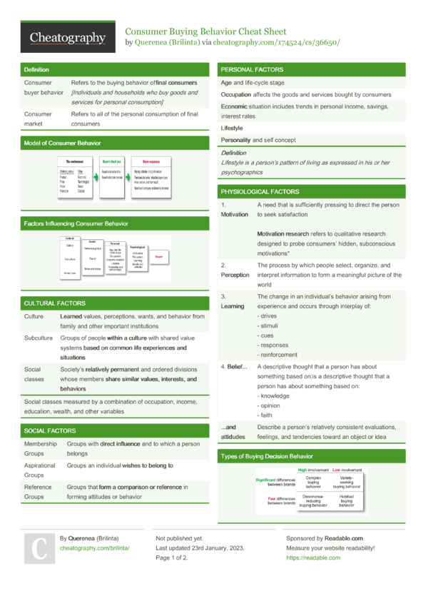 Consumer Buying Behavior Cheat Sheet by Brilinta - Download free from ... Consumer Buying Behavior Cheat Sheet by Brilinta - Download free from ...