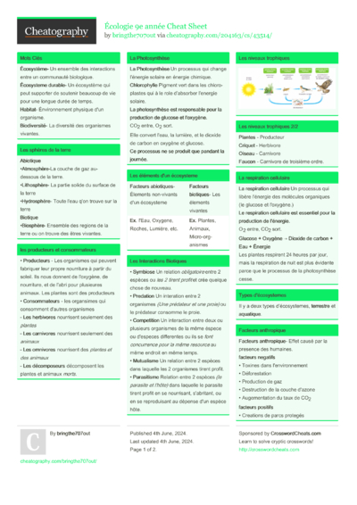 Journalctl Cheat Sheet by airlove - Download free from Cheatography - Cheatography.com: Cheat ...