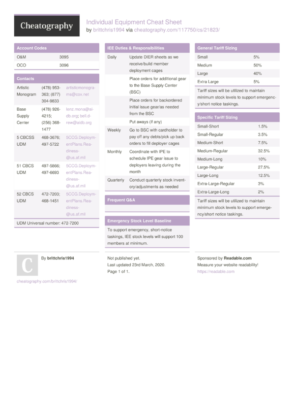 Individual Equipment Cheat Sheet by brittchris1994 - Download free from ...