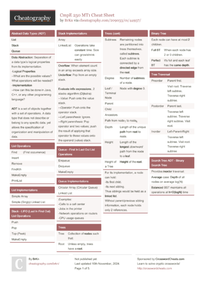 51 Algorithms Cheat Sheets Cheat Sheets For Every