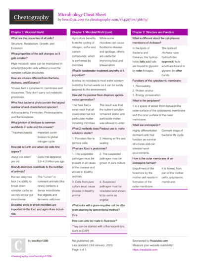24 Microbiology Cheat Sheets Cheat Sheets For Every
