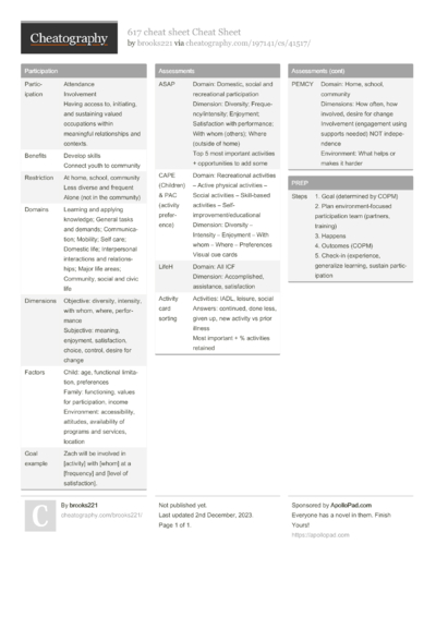 23 Therapy Cheat Sheets - Cheatography.com: Cheat Sheets For Every Occasion