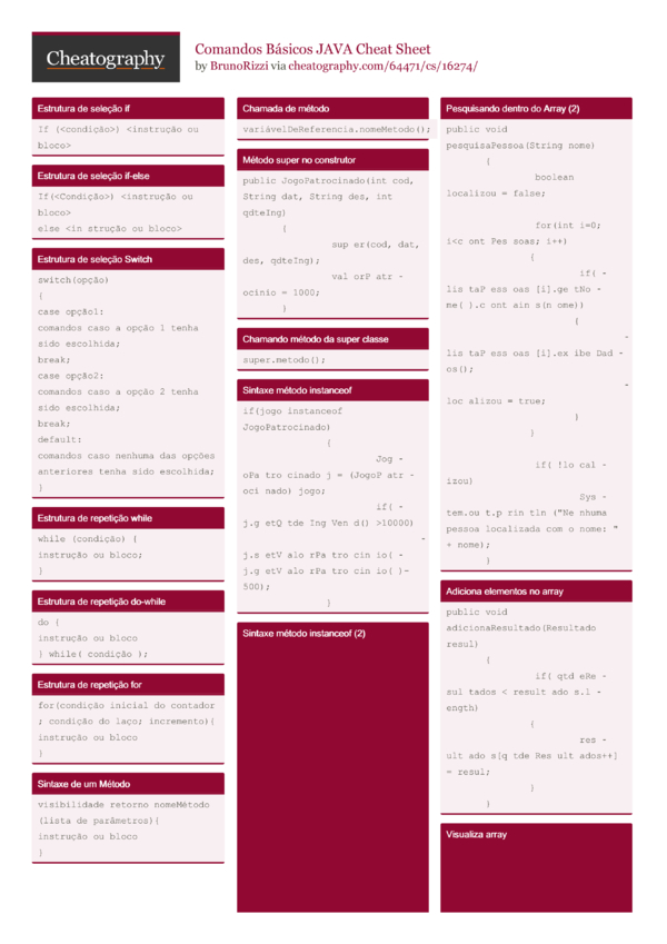 Comandos Básicos JAVA Cheat Sheet by BrunoRizzi - Download free from ...