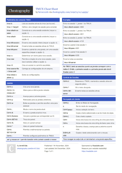 HTML Cheat Sheet by rmathieu13 - Download free from Cheatography ...