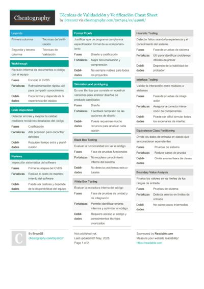1 Verification Cheat Sheet - Cheatography.com: Cheat Sheets For Every Occasion