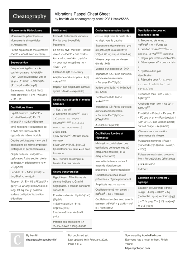 Vibrations Rappel Cheat Sheet by bsmith - Download free from ...