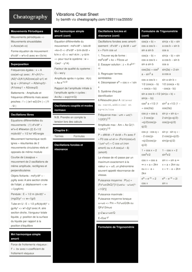 Vibrations Cheat Sheet by bsmith - Download free from Cheatography ...