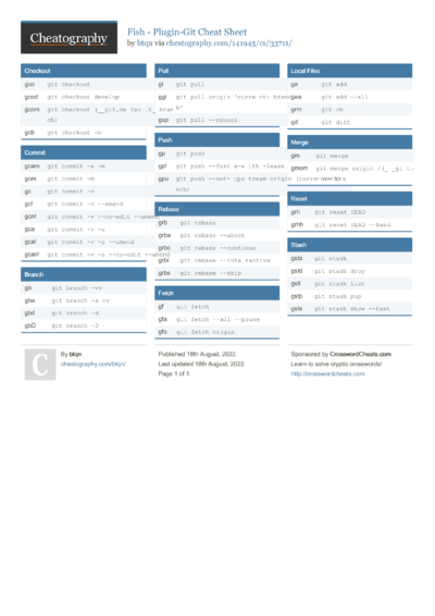 OhMyZsh Git plugin Cheat Sheet by Joel - Download free from ...