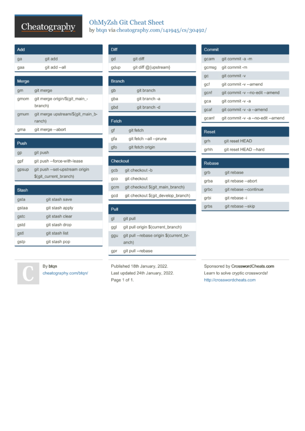 OhMyZsh Git Cheat Sheet by btqn - Download free from Cheatography ...