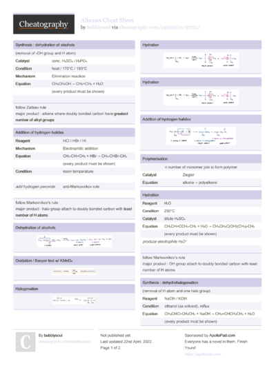2158 Education Cheat Sheets - Cheatography.com: Cheat Sheets For Every ...
