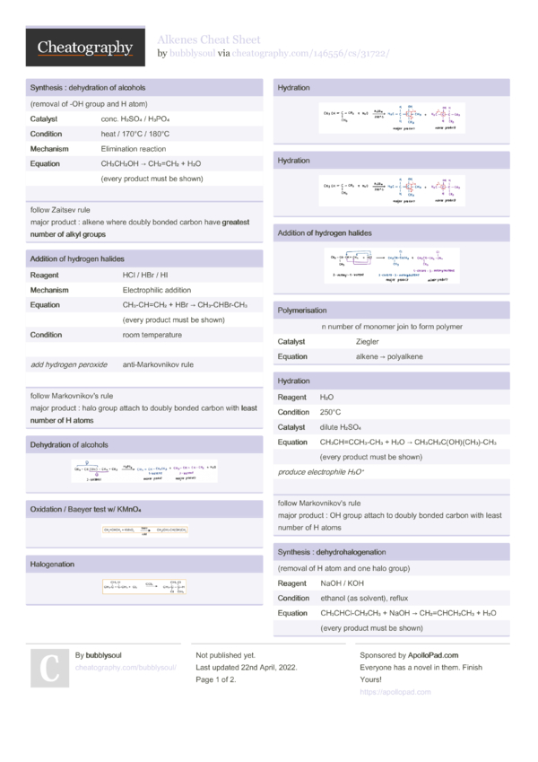 Alkenes Cheat Sheet by bubblysoul - Download free from Cheatography ...