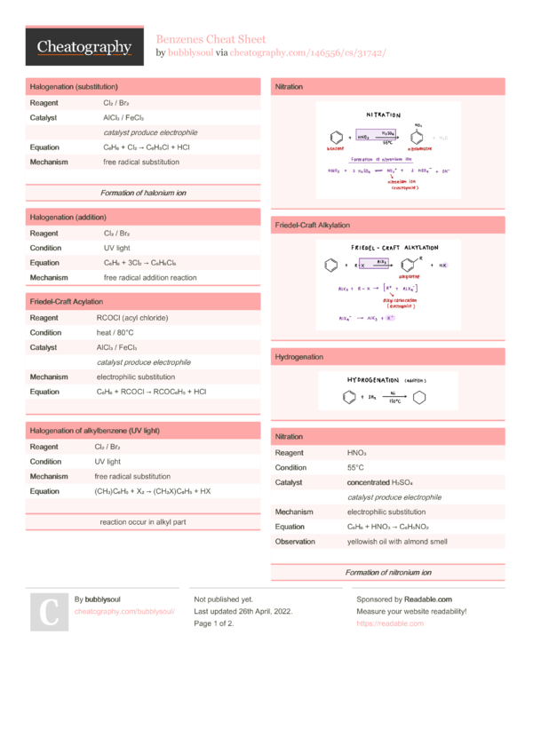 Benzenes Cheat Sheet by bubblysoul - Download free from Cheatography ...