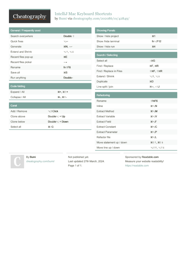 IntelliJ Mac Keyboard Shortcuts by Bumi - Download free from ...